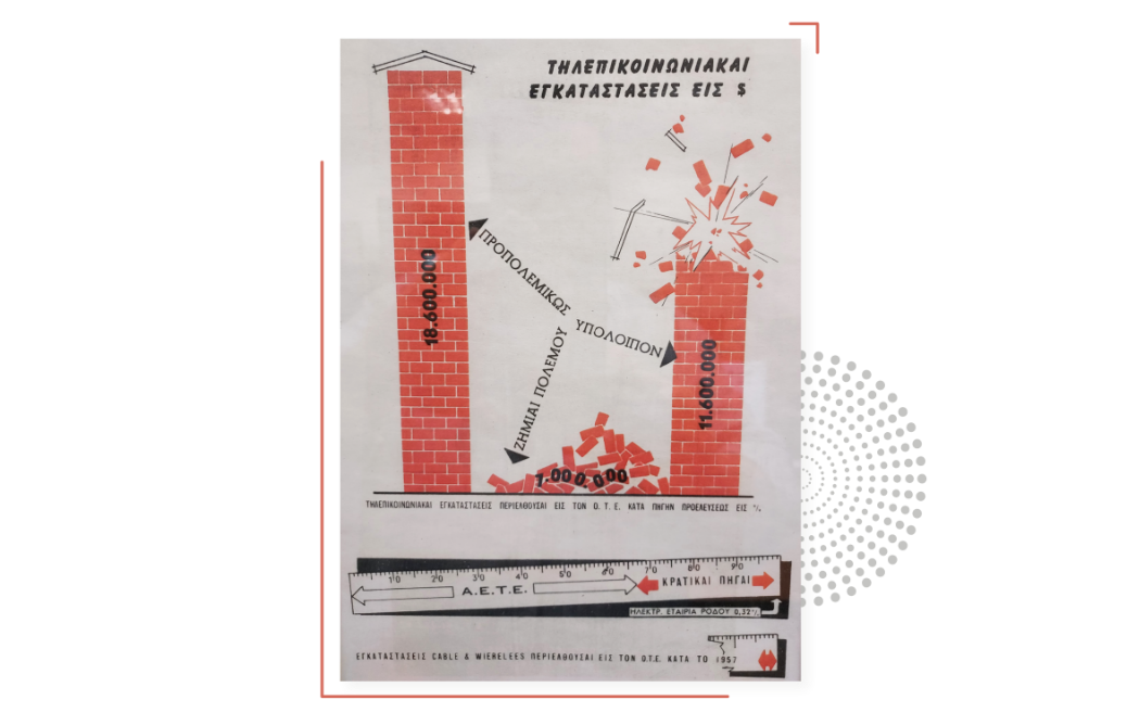 The Founding of OTE: - Otemuseum